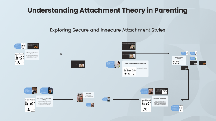 Understanding Attachment Theory in Parenting by Sasha Hakani on Prezi