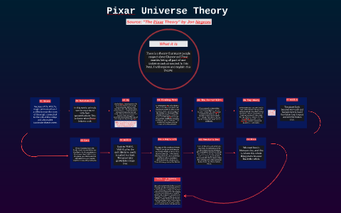 Pixar Universe Theory by Alexia R. on Prezi