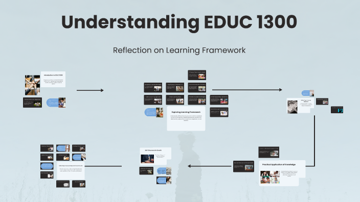 Understanding EDUC 1300 by Briana Uribe on Prezi