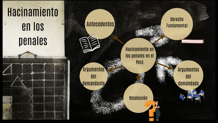Hacinamiento En Los Penales Del Perú By Ruru Ru