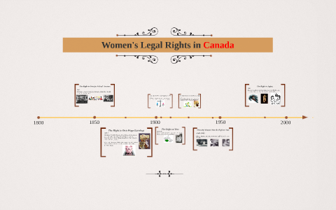 Women's Legal Rights in Canada by Kim C on Prezi