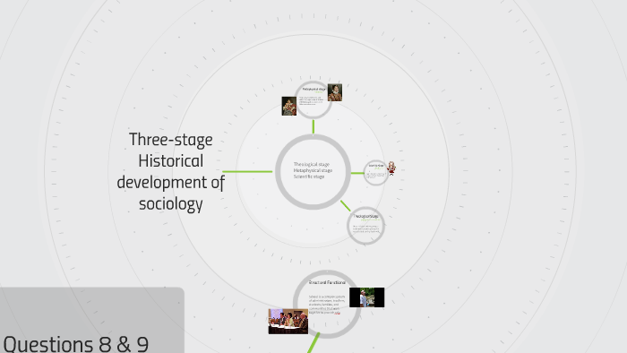 Three-stage Historical development of sociology by brandon russi on Prezi
