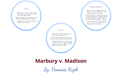 Marbury v. Madison: APUSH by Dominic Kizek on Prezi