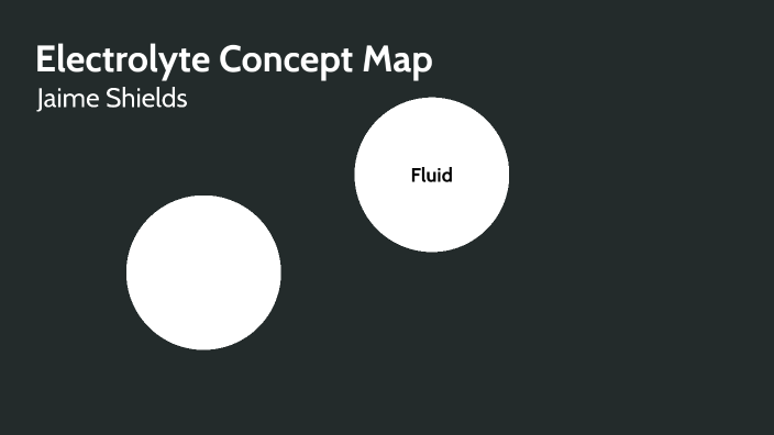 Electrolyte Concept Map by Jai Shields on Prezi