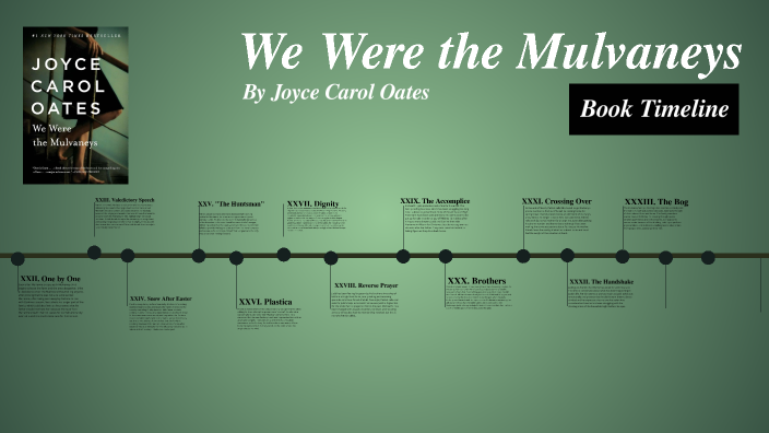 We Were the Mulvaneys by Marley Lira on Prezi
