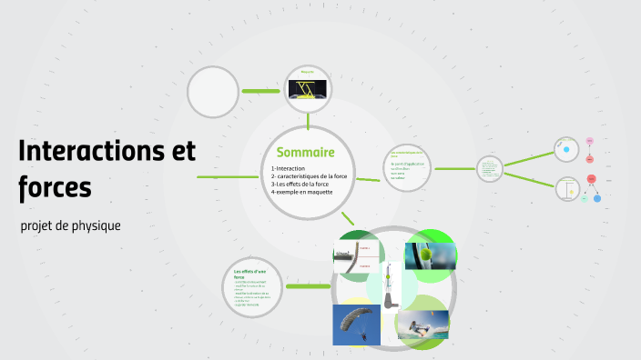 Forces et Interactions by belfeleh israa on Prezi