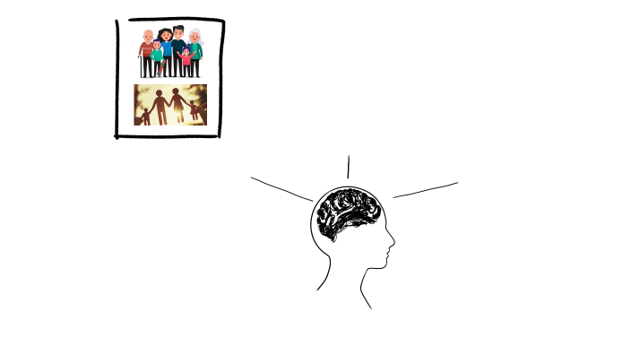 My Values by Tyjah Childs on Prezi