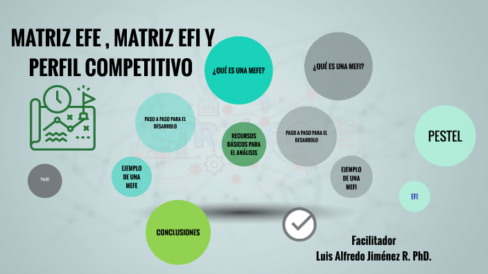 Matriz EFE - EFI- MPC by LUIS ALFREDO JIMENEZ RODRIGUEZ on Prezi