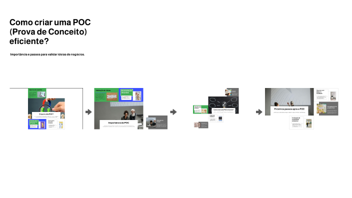 Como criar uma POC (Prova de Conceito) eficiente? by rodrigo novaes on ...