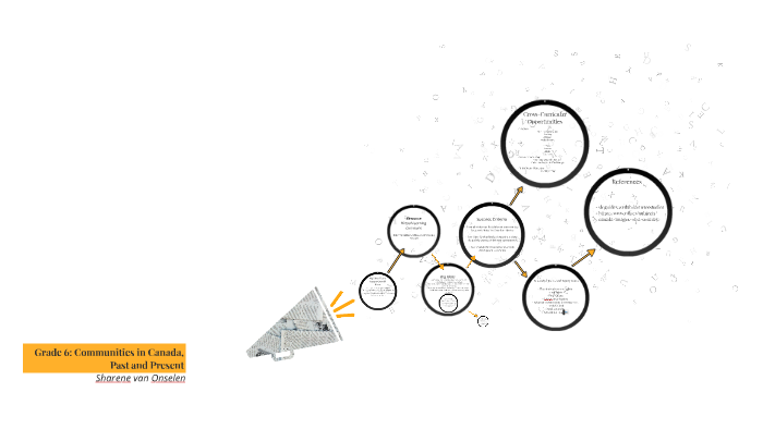 Grade 6: Communities in Canada, Past and Present by Sharene van Onselen ...