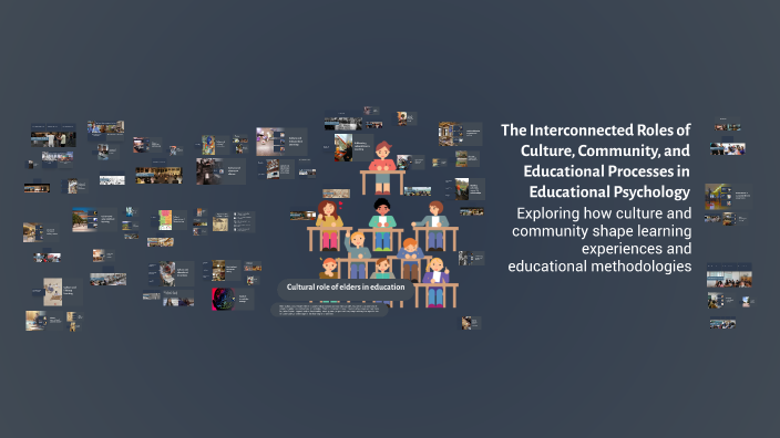 The Interconnected Roles of Culture, Community, and Educational ...