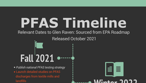 EPA PFAS Roadmap & Glen Raven by Gracie lukaczer on Prezi Design
