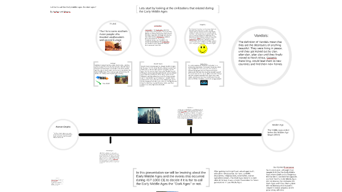 Roman Empire by Andrey Manov on Prezi