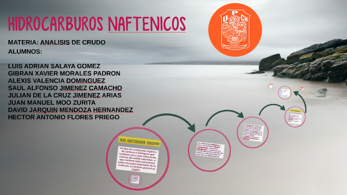 HIDROCARBUROS NAFTENICOS by Adrian Salaya on Prezi