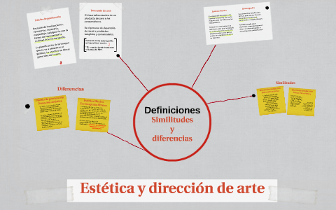 Definiciones. Similitudes diferencias by Emilio Álvarez on Prezi