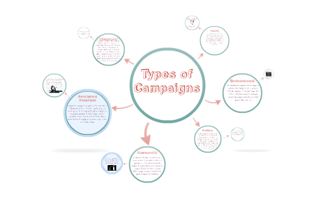Types of Campaigns by Lena Harding on Prezi