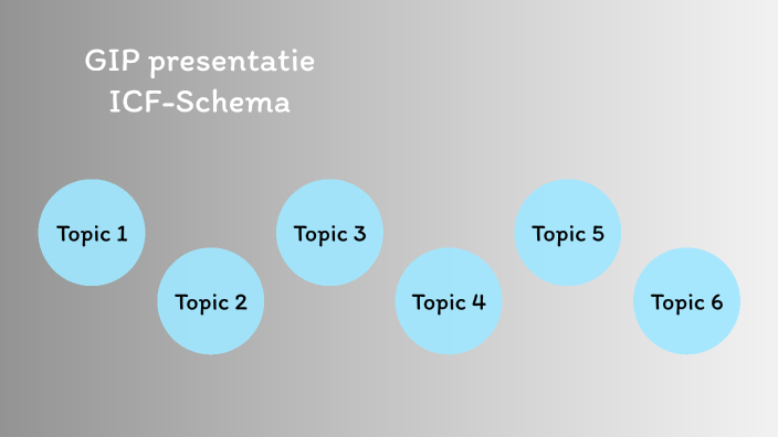 ICF- Schema by Ayla De Maeyer on Prezi