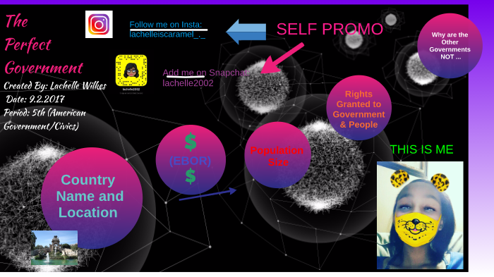 The Perfect Government by Lachelle Wilkes on Prezi