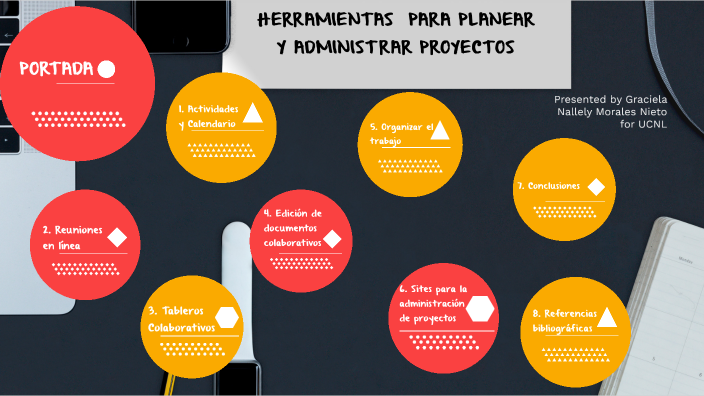Herramientas para planear y administrar proyectos by Nallely Nieto on Prezi
