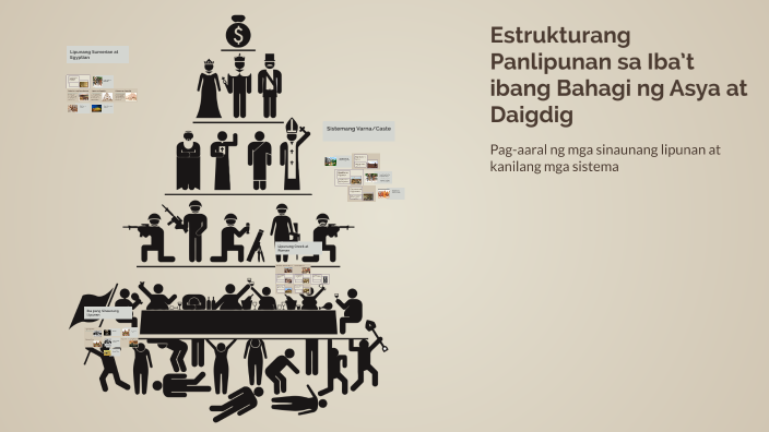 Estrukturang Panlipunan sa Iba’t ibang Bahagi ng Asya at Daigdig by ...