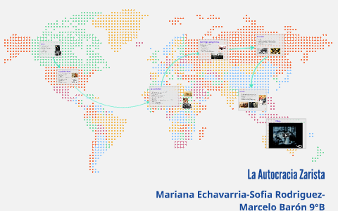 La Autocracia Zarista by sofia rodriguez on Prezi