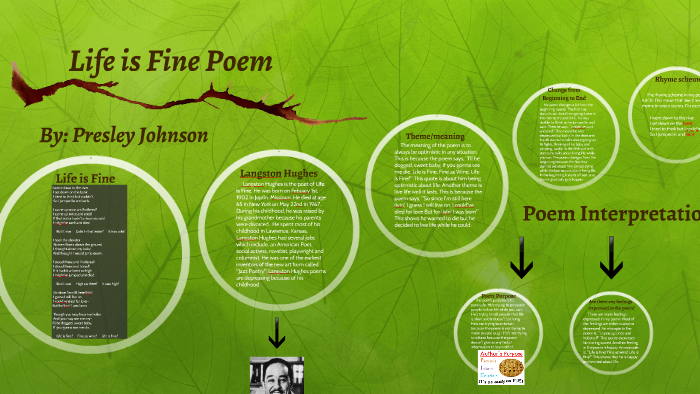 Life is Fine by presley johnson on Prezi