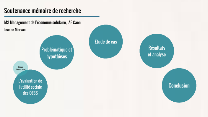 Présentation Soutenance Mémoire M2 By Jeanne Morvan On Prezi