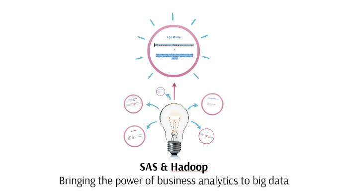 SAS & Hadoop by Erin Stevens on Prezi