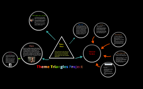 Theme Triangles by on Prezi