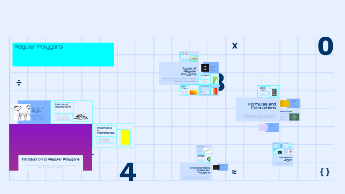 Mathematics by Іванна Книшук on Prezi