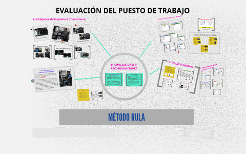 MÉTODO RULA by Sandra Coacalla on Prezi