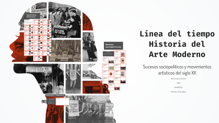 Línea del tiempo 1900’s-2000’s by Karime Castro Sanchez on Prezi