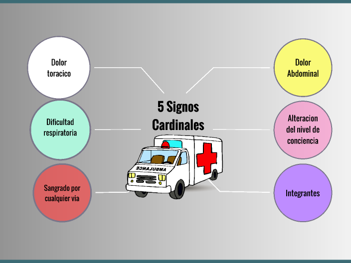 5 Signos Cardinales by Mayte Aviles on Prezi