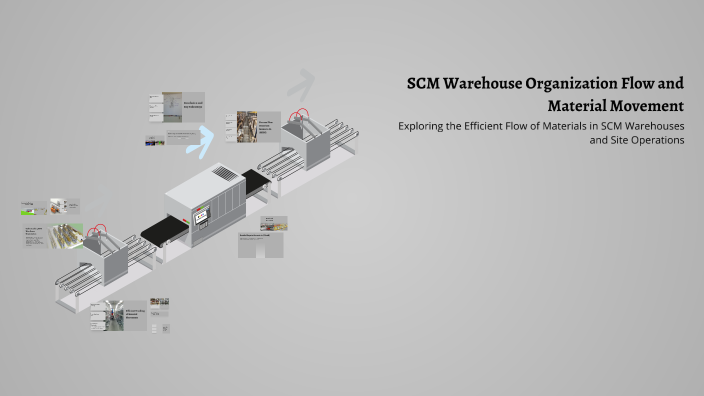 SCM Warehouse Organization Flow and Material Movement by Sergee Lisboa ...