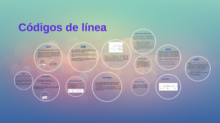 Codigos de línea by itzel fuentes on Prezi