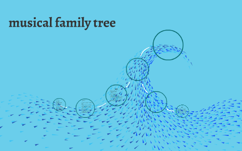 musical family tree by samanth breeden on Prezi
