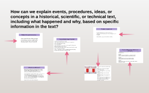 How can we explain events, procedures, ideas, or concepts in by on Prezi