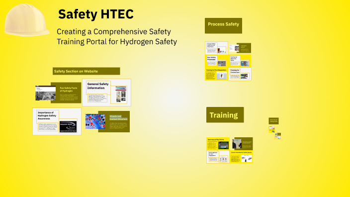 Safety HTEC by karolina arvidsson on Prezi