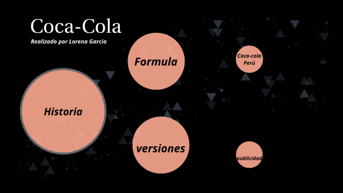 Coca-Cola Lorena K5A by Lorena :D Garcia on Prezi