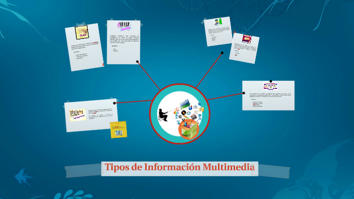 Tipos de Informacion Multimedia by Mariel Mt on Prezi