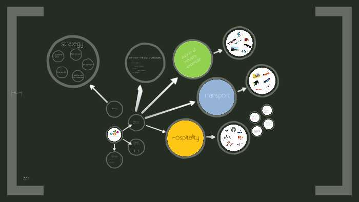 iT4 Company Profile by Aaron Belton on Prezi