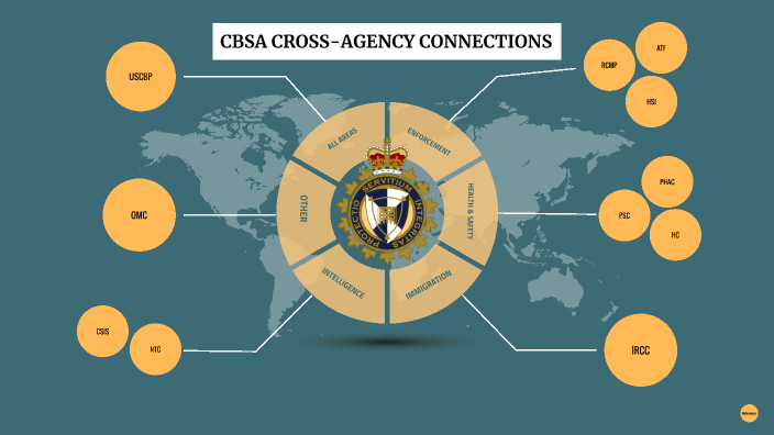 CBSA Cross=Agency Connections by Emma Nickerson on Prezi