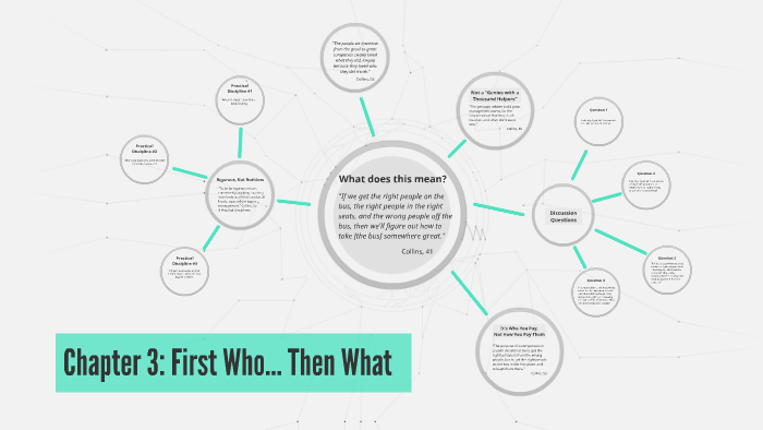 Chapter 3: First Who... Then What by E Davidson on Prezi