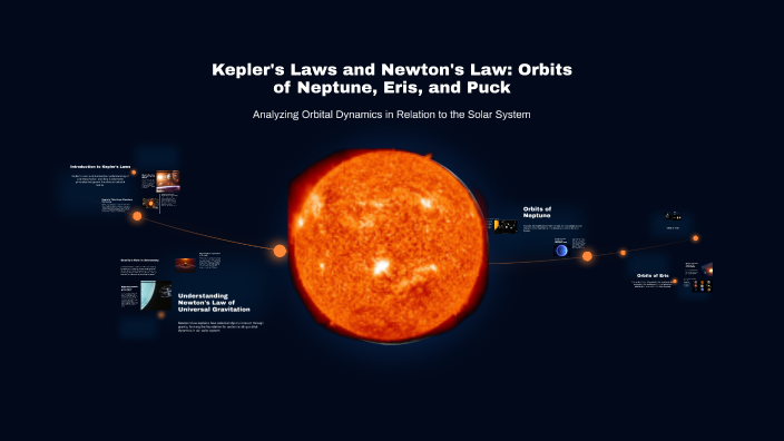 Kepler's Laws and Newton's Law: Orbits of Neptune, Eris, and Puck by ...