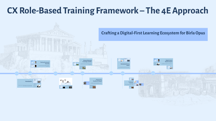 CX Role-Based Training Framework – The 4E Approach by Anjan Ray on Prezi
