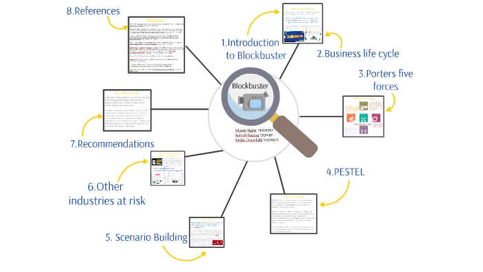Blockbuster Analysis by kirstie dransfield on Prezi
