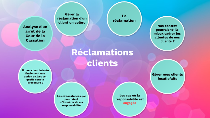 Réclamations clients by celine dallier on Prezi