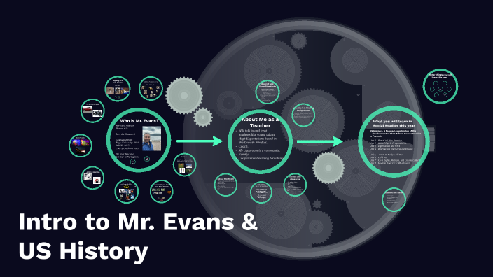 Intro to Mr. Evans and US History by Ian Evans on Prezi
