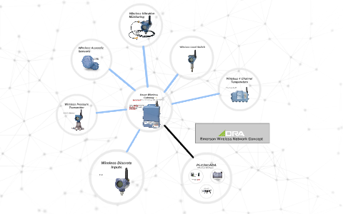 Emerson Wireless Network Concept by Conrad Muller on Prezi