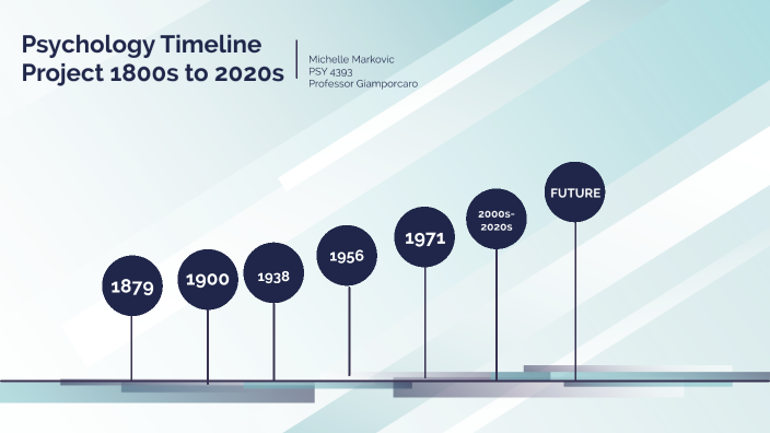 Psychology Timeline Project by Michelle Markovic on Prezi